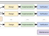 Software Maintenance Process Models Naukri Code 360