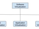 Software Virtualization In Cloud Computing Naukri Code 360