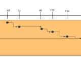Sstf Disk Scheduling Algorithm Naukri Code 360