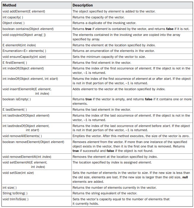 Java Stack Class Methods Uses Examples Naukri Code 360 - Best Space Textures in Retina