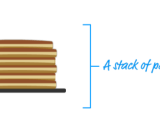Java Stack Class Methods Uses Examples Naukri Code 360