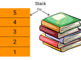 Stack In Python Lifo Queue Coding Ninjas Codestudio
