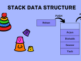 Stack Operations In Data Structure Coding Ninjas