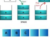 Stack Operations In Data Structure Naukri Code 360
