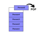 Stack Operations In Data Structure Naukri Code 360