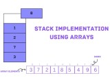 Stack Operations In Data Structure Naukri Code 360