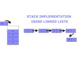 Stack Operations In Data Structure Naukri Code 360