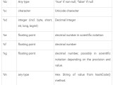 Java String Format Method Explained With Examples Java String Format