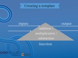Template Specialization In C Naukri Code 360