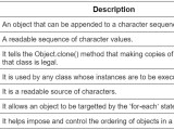 The Java Lang Package Naukri Code 360