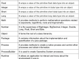 The Java Lang Package Naukri Code 360