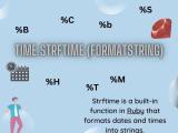 Time Formatting With Strftime Function In Ruby Naukri Code 360