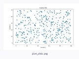 Time Series Analysis In Python Naukri Code 360