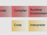 Try Ruby Naukri Code 360