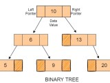 Threaded Binary Trees Naukri Code 360
