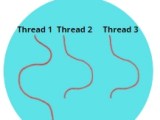 Thread Naukri Code 360