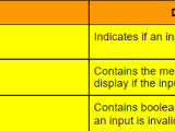 Web Forms Api Naukri Code 360