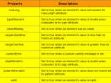 Web Forms Api Naukri Code 360