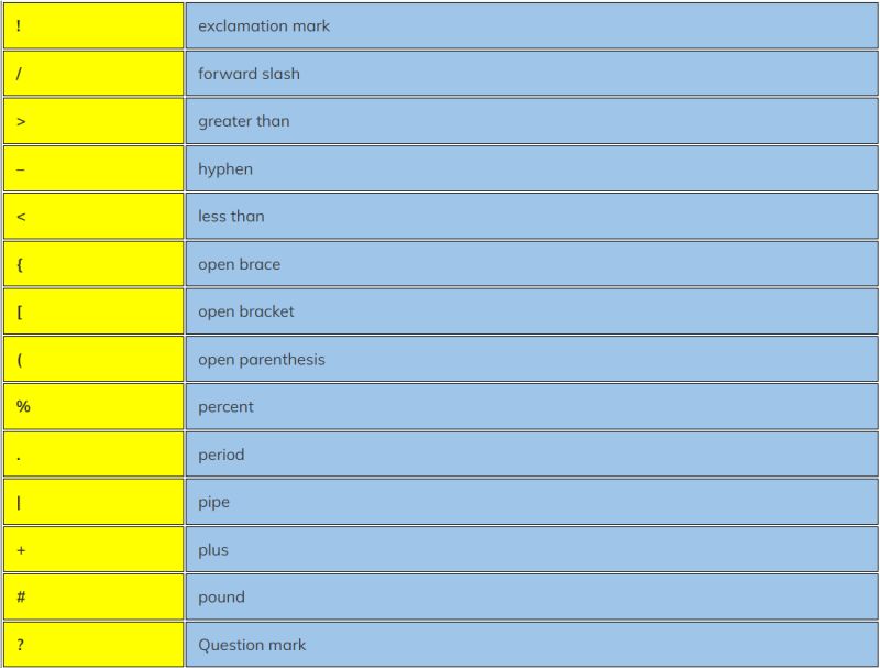 List Of Non Alphanumeric Characters Python - Catalog Library