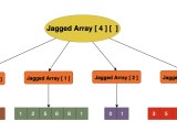 Jagged Array Solved 8 A Jagged Array Aka Lliffe Vector Maintains A