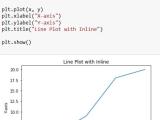 Matplotlib Inline In Python Naukri Code 360