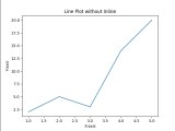 Matplotlib Inline In Python Naukri Code 360