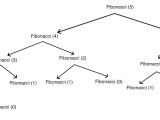 Recursion In Javascript Naukri Code 360