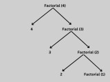 Recursion In Javascript Naukri Code 360
