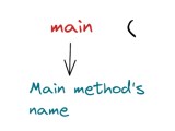 What Is String Args In Java Naukri Code 360