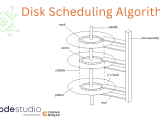 Sstf Disk Scheduling Algorithm Coding Ninjas