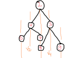Vertical Binary Tree Naukri Code 360