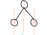 Vertical Binary Tree Naukri Code 360