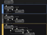 Lifecycle Management Altium 365 Technical Documentation