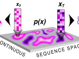 Github Rosettacommons Protein Generator Joint Sequence And Structure