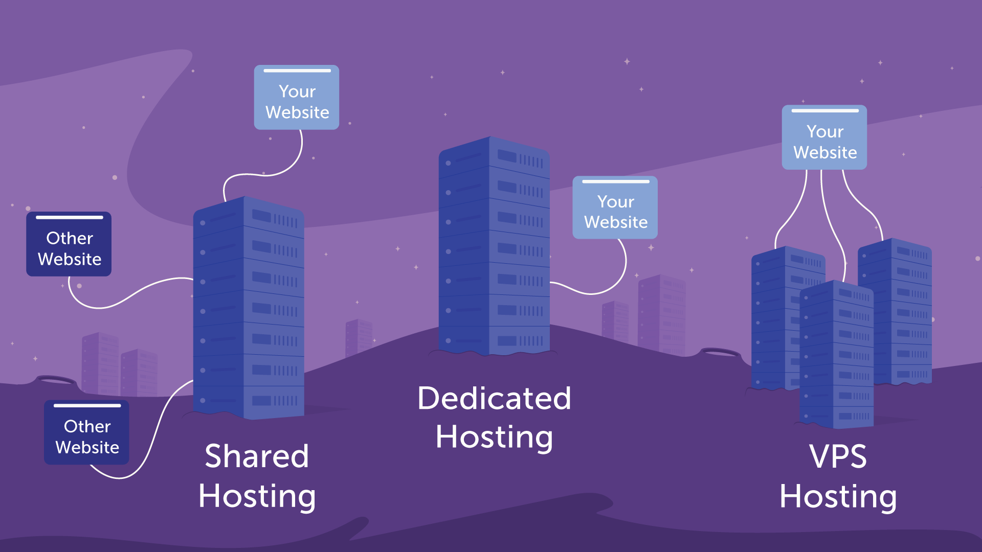 Shared Web Hosting Meaning Apps Contohsoal shared-web-hosting-meaning-apps-contohsoal