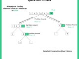 Quick Sort In Java Programming Language Prepinsta