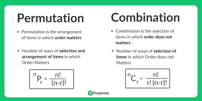 Permutation and Combination Formulas | PrepInsta