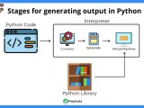What Is Bytecode In Python Programing Language Prepinsta