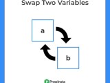 Swap Two Variables Without Using Third Variable In Python Prepinsta