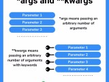 Args And Kwargs In Python Python Tutorials Prepinsta