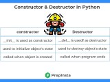 Constructor Destructor In Python And Their Function Prepinsta