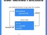 User Defined Functions In Python Python Tutorials Prepinsta