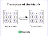 Transpose Of Matrix In C Programming Prepinsta