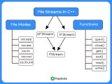 Files And Streams In C Programming In C Prepinsta