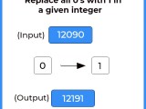 Replace All 0 S With 1 In C Programming Prepinsta