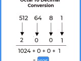 Octal To Decimal Conversion Using Java Programming In Java