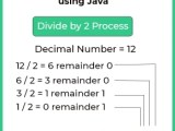 Decimal To Binary Conversion Using Java Prepinsta