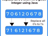Replace All 0 S With 1 Using Java Programming Prepinsta