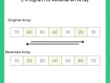Reverse Elements Of An Array In C Prepinsta