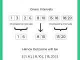 Program To Merge Intervals In Python Prepinsta Top 100 Python